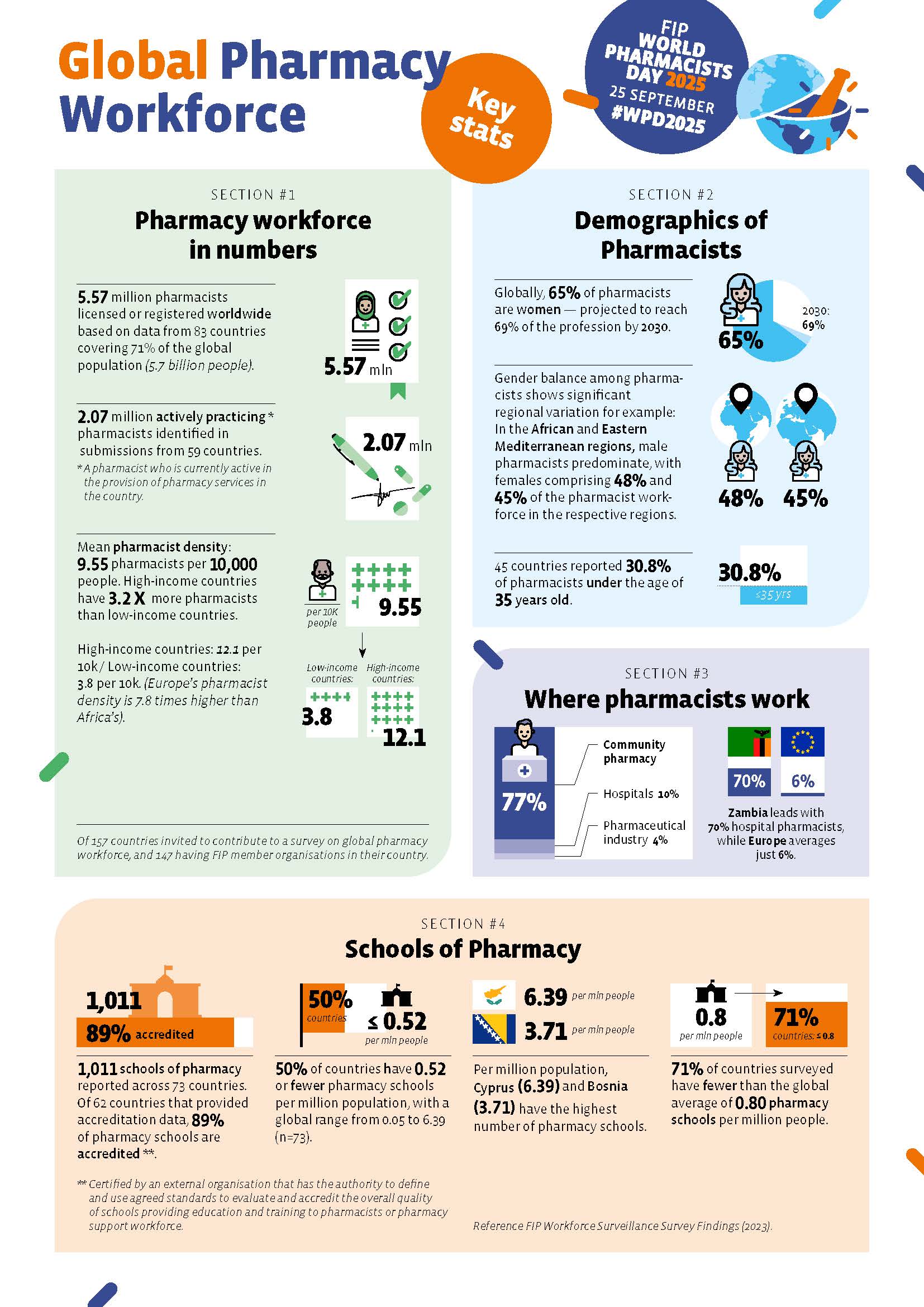 World Pharmacists Day - FIP - International Pharmaceutical Federation