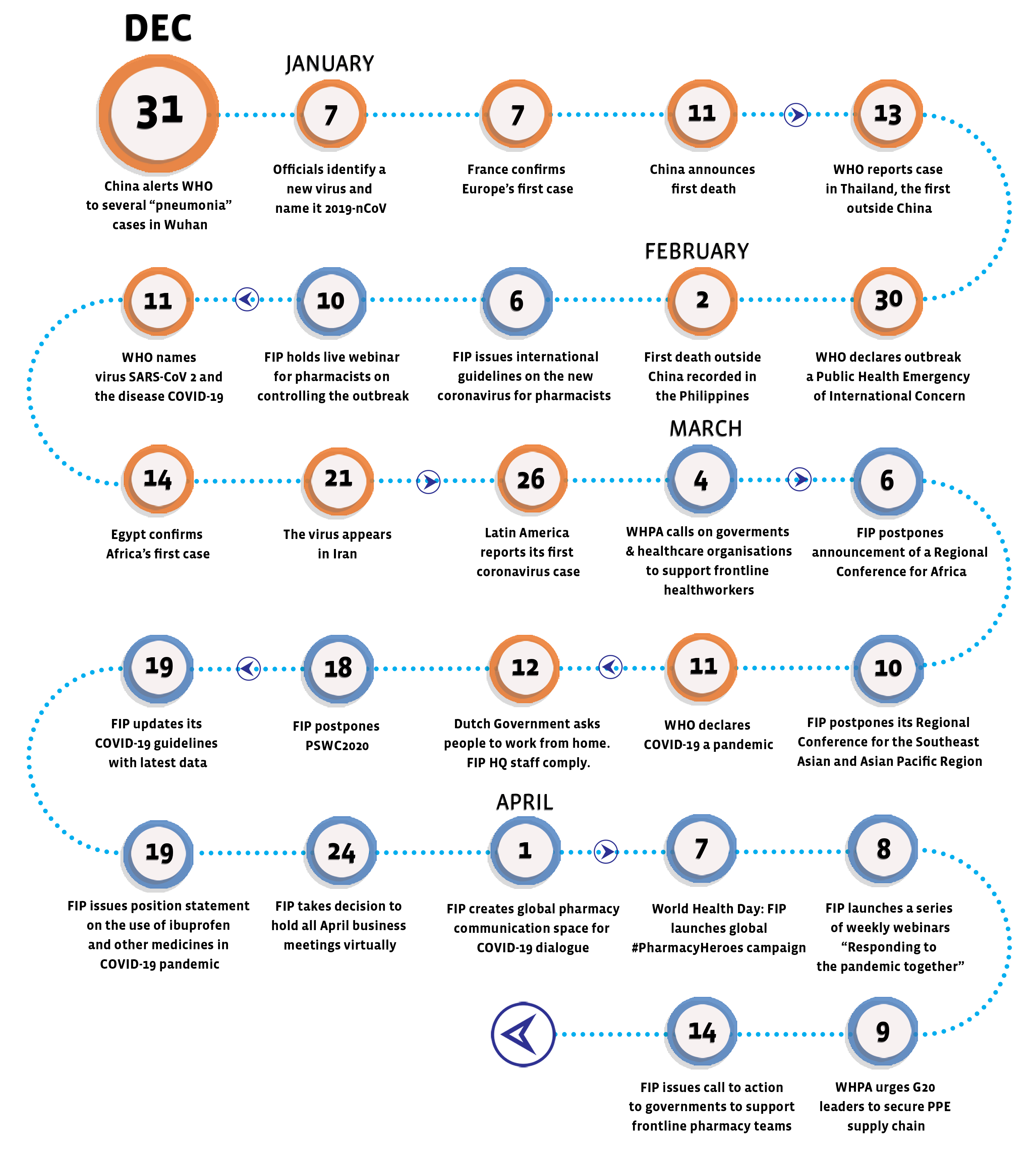 FIP Covid-19 Information Hub - FIP - International Pharmaceutical ...
