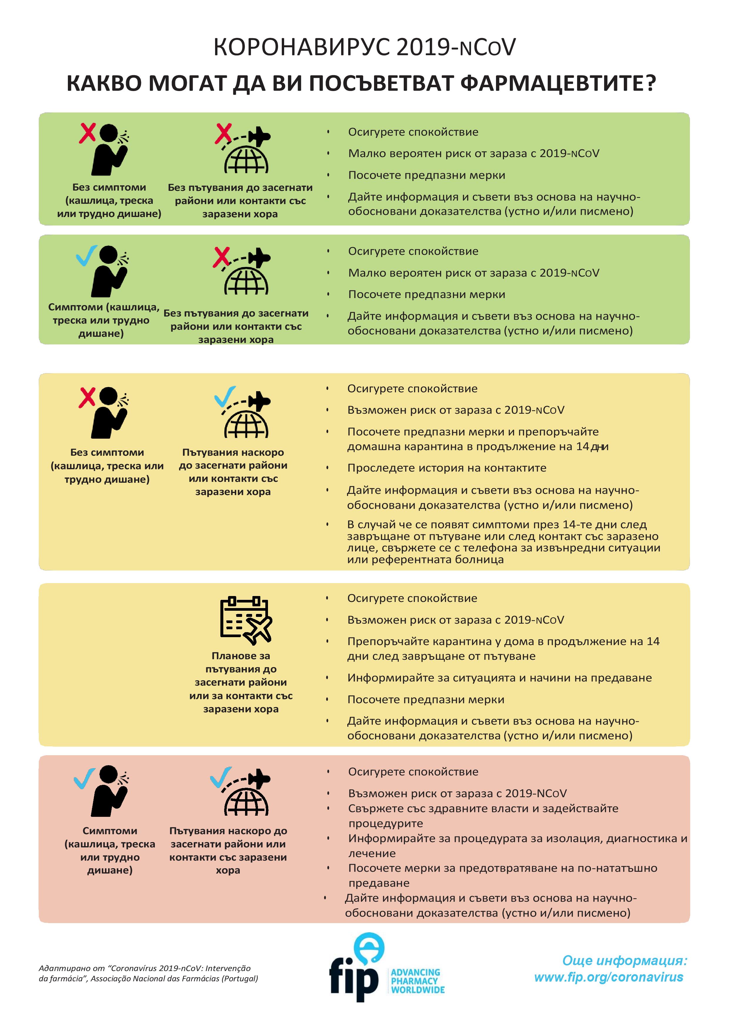 SARS-CoV-2 outbreak - FIP - International Pharmaceutical Federation